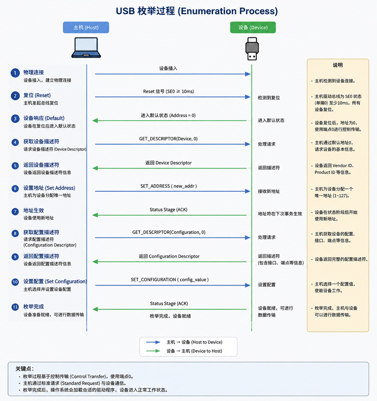 附录02 USB HID协议 | 铭哥嵌入式教程